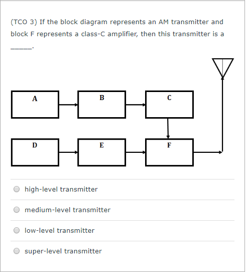 Solved (TCO 3) If the block diagram represents an AM | Chegg.com