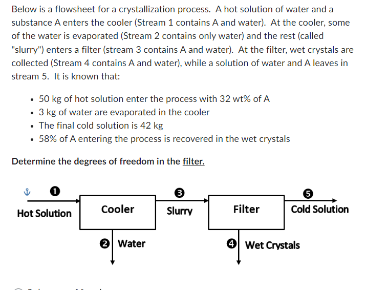 Solved Below is a flowsheet for a crystallization process. A | Chegg.com
