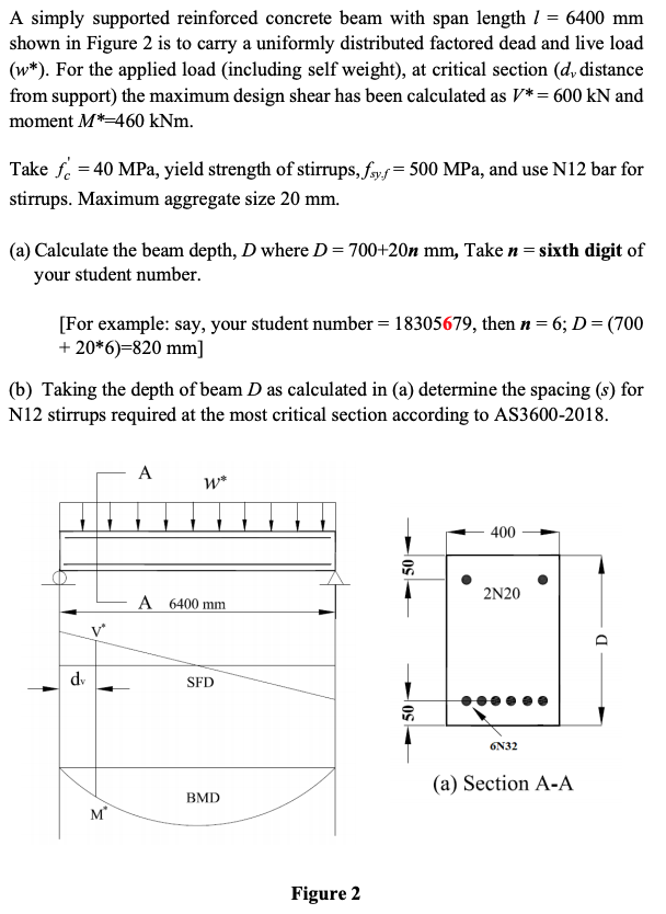 Solved A simply supported reinforced concrete beam with span | Chegg.com