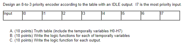 Solved Design an 8-to-3 priority encoder according to the | Chegg.com
