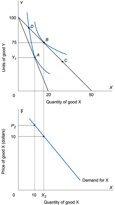 Solved Use the following figure to answer following | Chegg.com Solved Use the following figure to answer following | Chegg.com