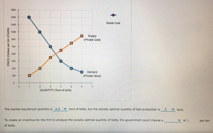 Solved 1. The effect of negative externalities on the | Chegg.com