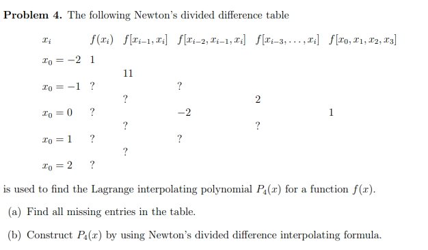 Solved Problem 4. The following Newton's divided difference | Chegg.com