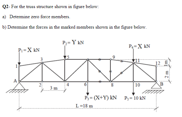 Solved Q2- For the truss structure shown in figure below: a) | Chegg.com
