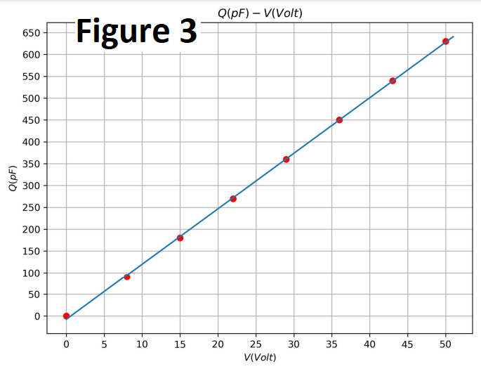 Solved Question.An engineering student studied the effect of | Chegg.com