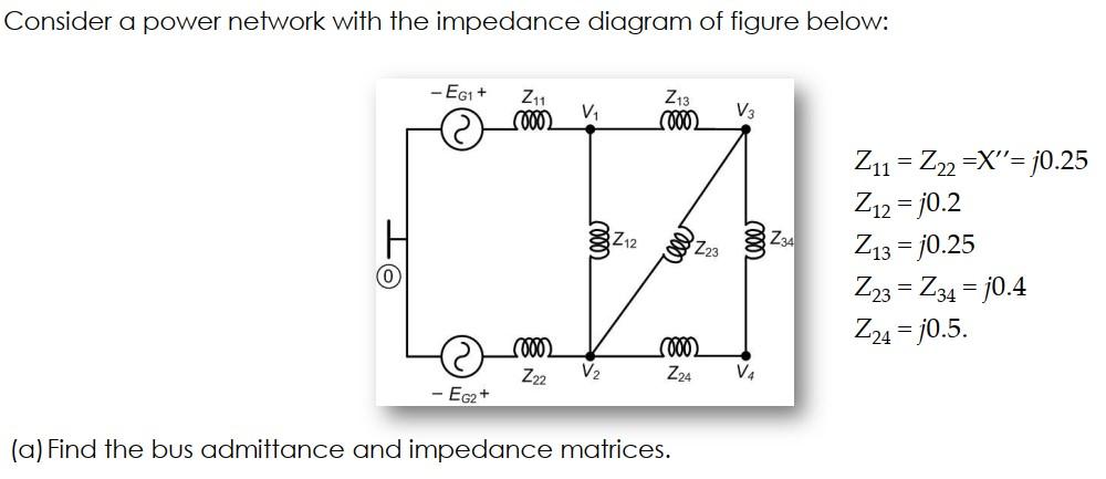 Solved Consider a power network with the impedance diagram | Chegg.com