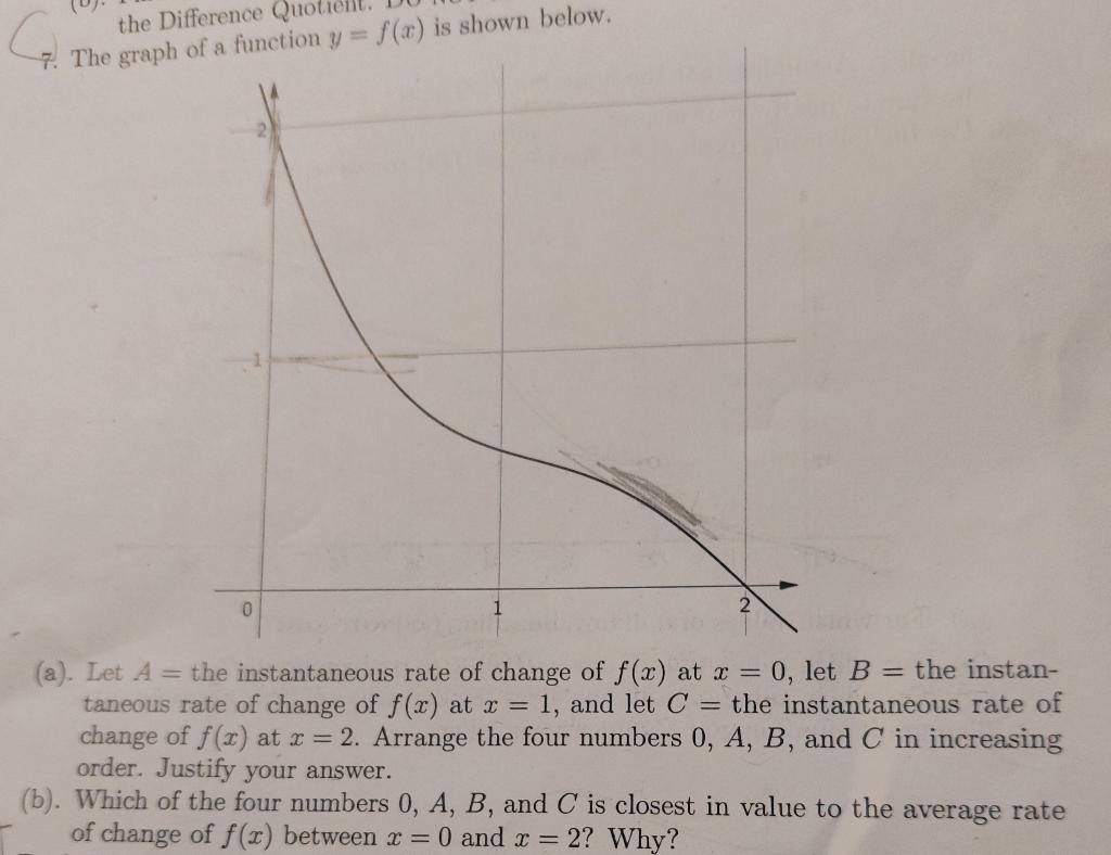 Solved the Difference Quotient. 7. The graph of a function | Chegg.com