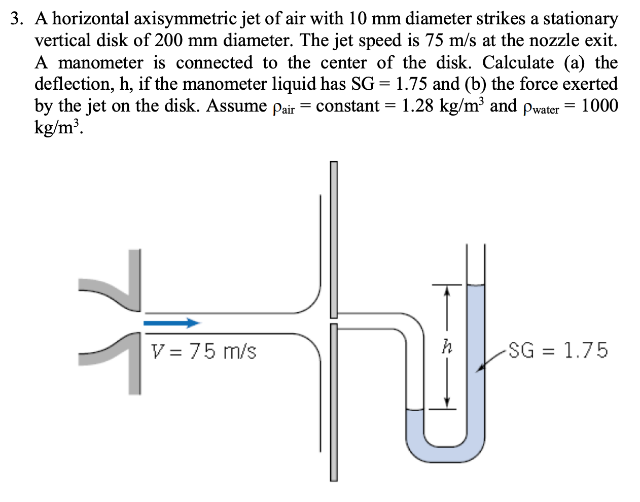 Solved 3. A horizontal axisymmetric jet of air with 10 mm | Chegg.com