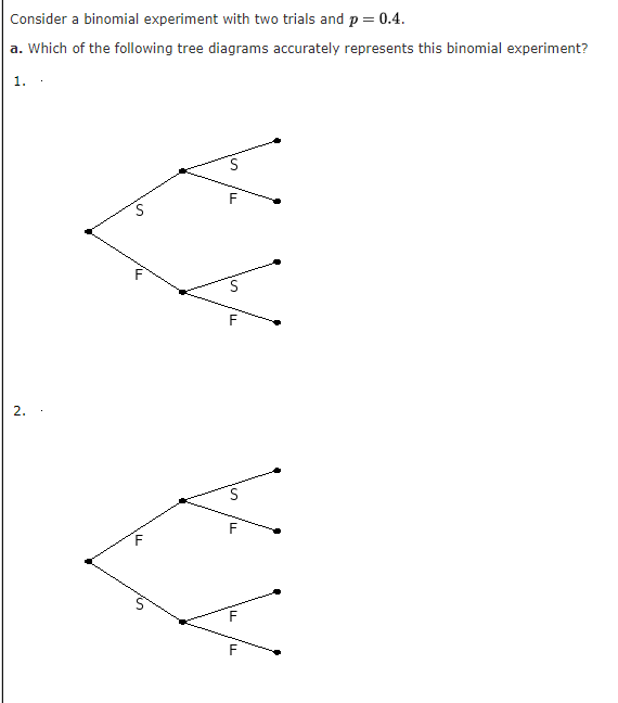 Solved Consider a binomial experiment with two trials and | Chegg.com