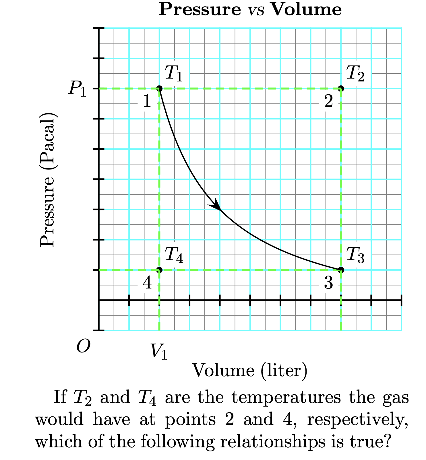 Solved An ideal gas is initially in a state that corre- | Chegg.com
