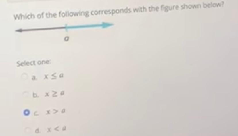 Solved Which of the following corresponds with the figure | Chegg.com