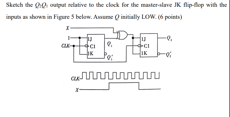 Solved Sketch the Q₂Q₁ output relative to the clock for the | Chegg.com