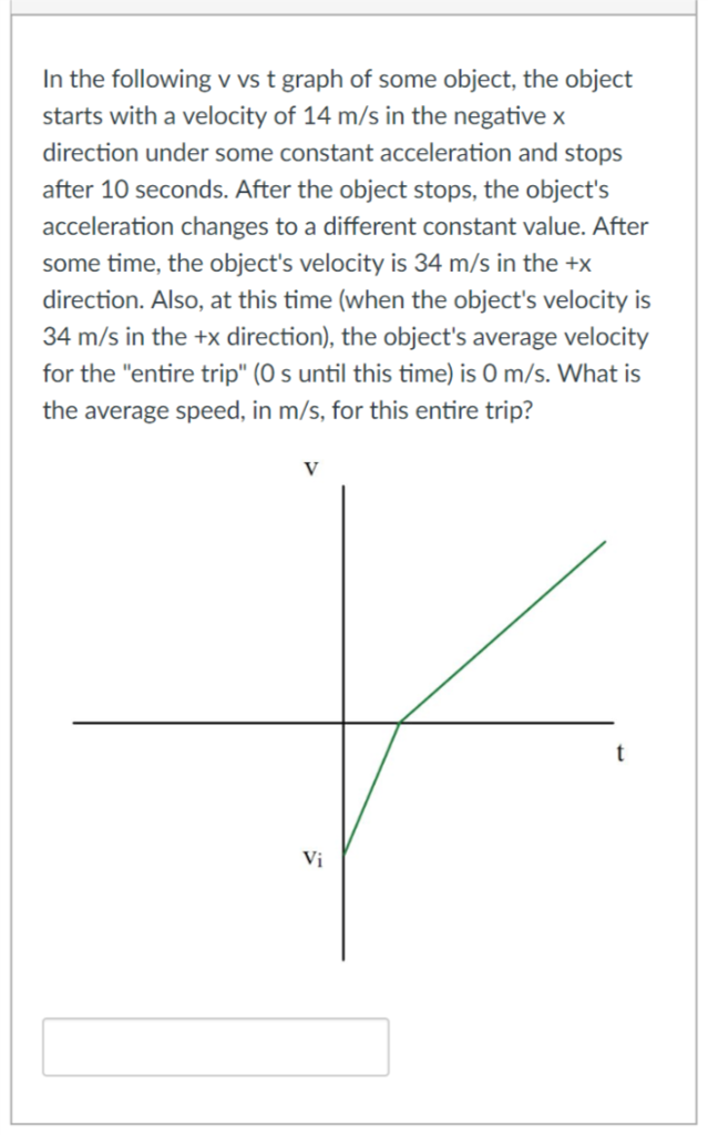 Solved In the following v vs t graph of some object, the | Chegg.com