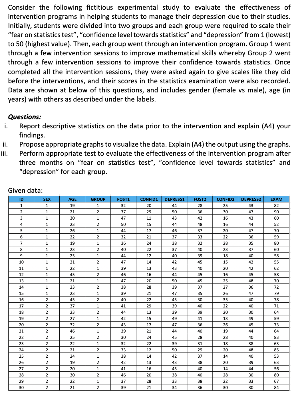 Please help me to solve this question regarding SPSS | Chegg.com