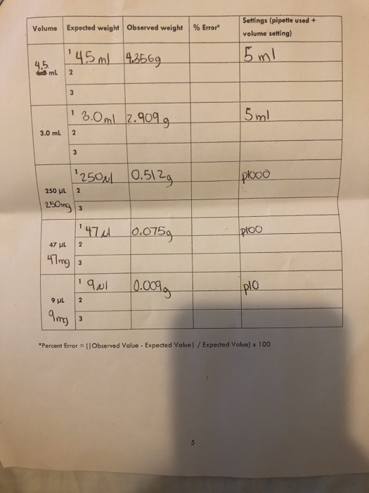 Solved Settings (pipette used + volume setting) Volume I | Chegg.com
