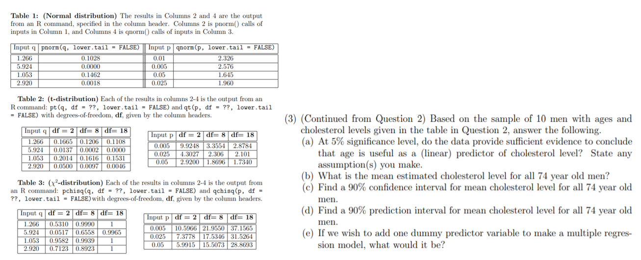 Solved Table 1: (Normal distribution) The results in Columns | Chegg.com