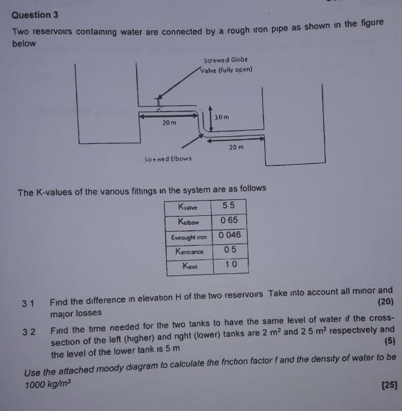 Solved Question 3 Two reservoirs containing water are | Chegg.com