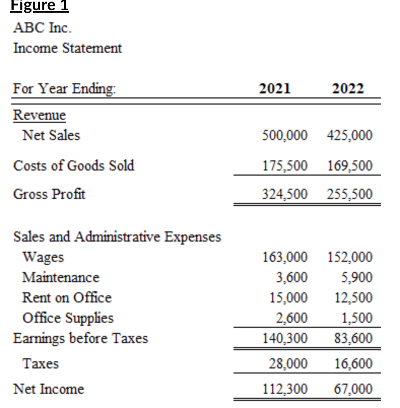 Solved Using Figure 1, suppose that ABC Inc. changed its | Chegg.com