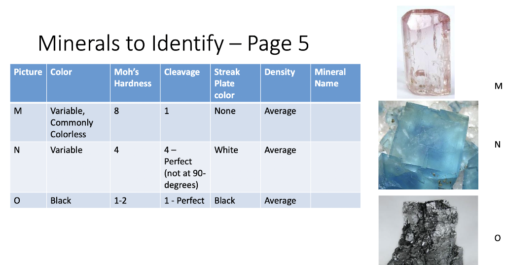 Solved Minerals to Identify - Page 5 Picture Color Cleavage | Chegg.com