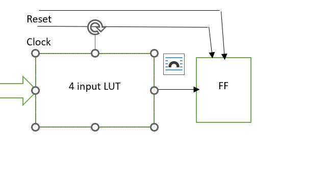 A) Design a 2-bit multiplier circuit using EZ CLB as | Chegg.com