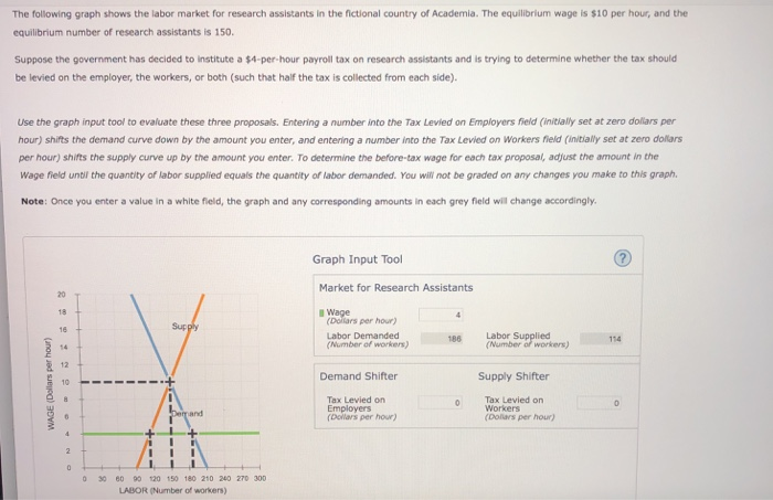 Solved The following graph shows the labor market for | Chegg.com