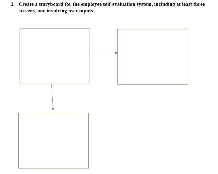 Solved Create a storyboard for the employee self-evaluation | Chegg.com