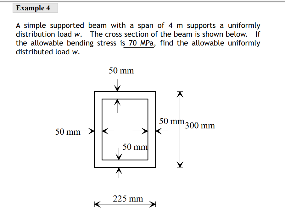 Solved A simple supported beam with a span of 4 m supports a | Chegg.com