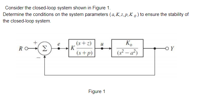 Solved Consider the closed-loop system shown in Figure 1. | Chegg.com