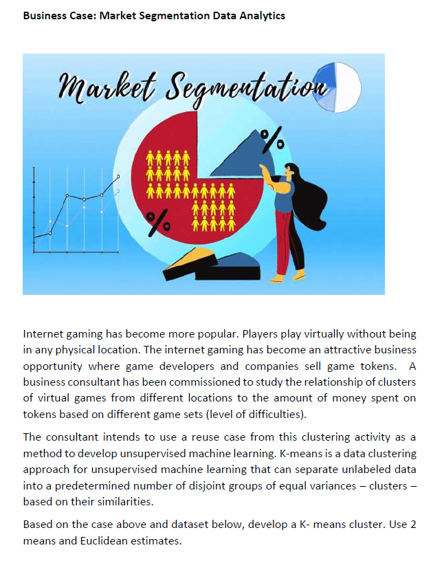 Solved Business Case: Market Segmentation Data Analytics | Chegg.com