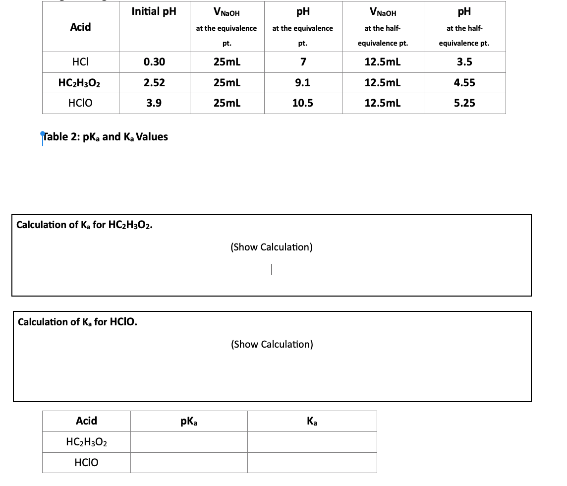 Solved DO THE CALCULATIONS AND TABLE THEN ANSWER QUESTIONS | Chegg.com