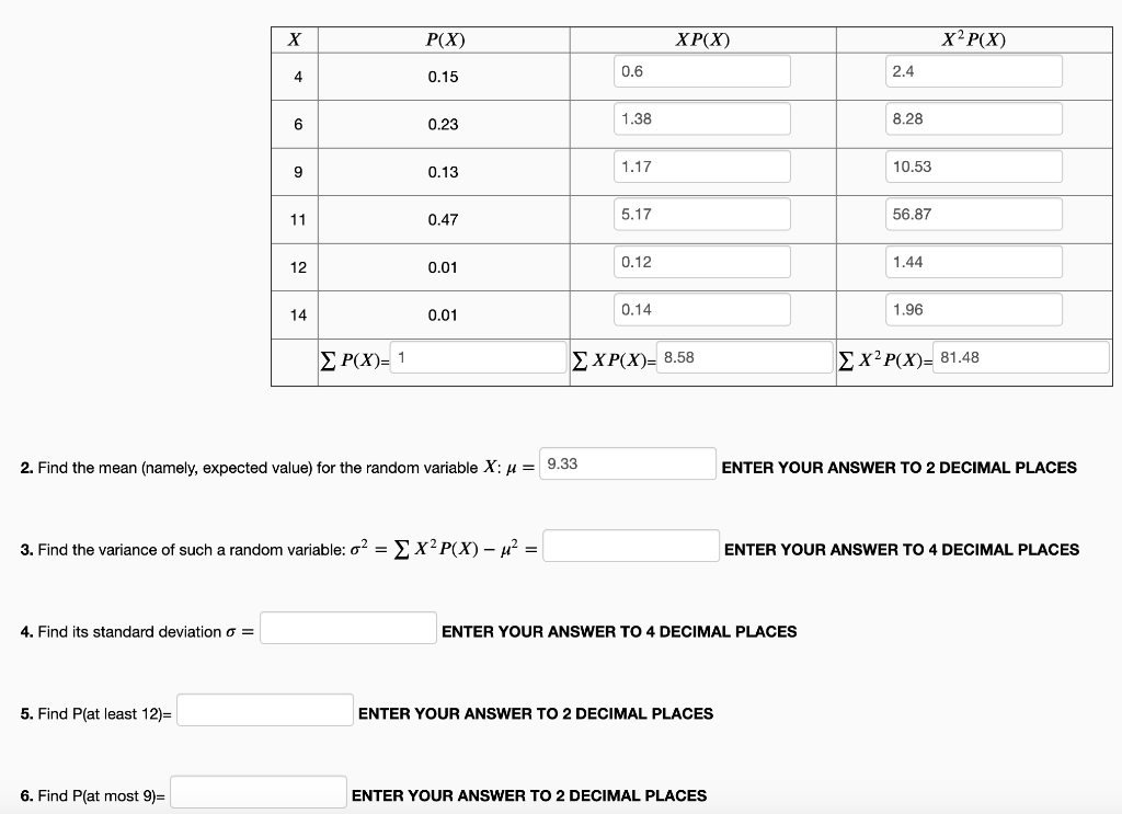 X P(X) XP(X) X2P(X) 4 0.15 0.6 2.4 1.38 6 0.23 8.28 9 | Chegg.com