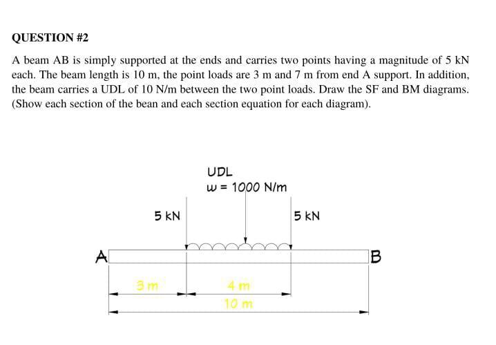 Solved A beam AB is simply supported at the ends and carries | Chegg.com