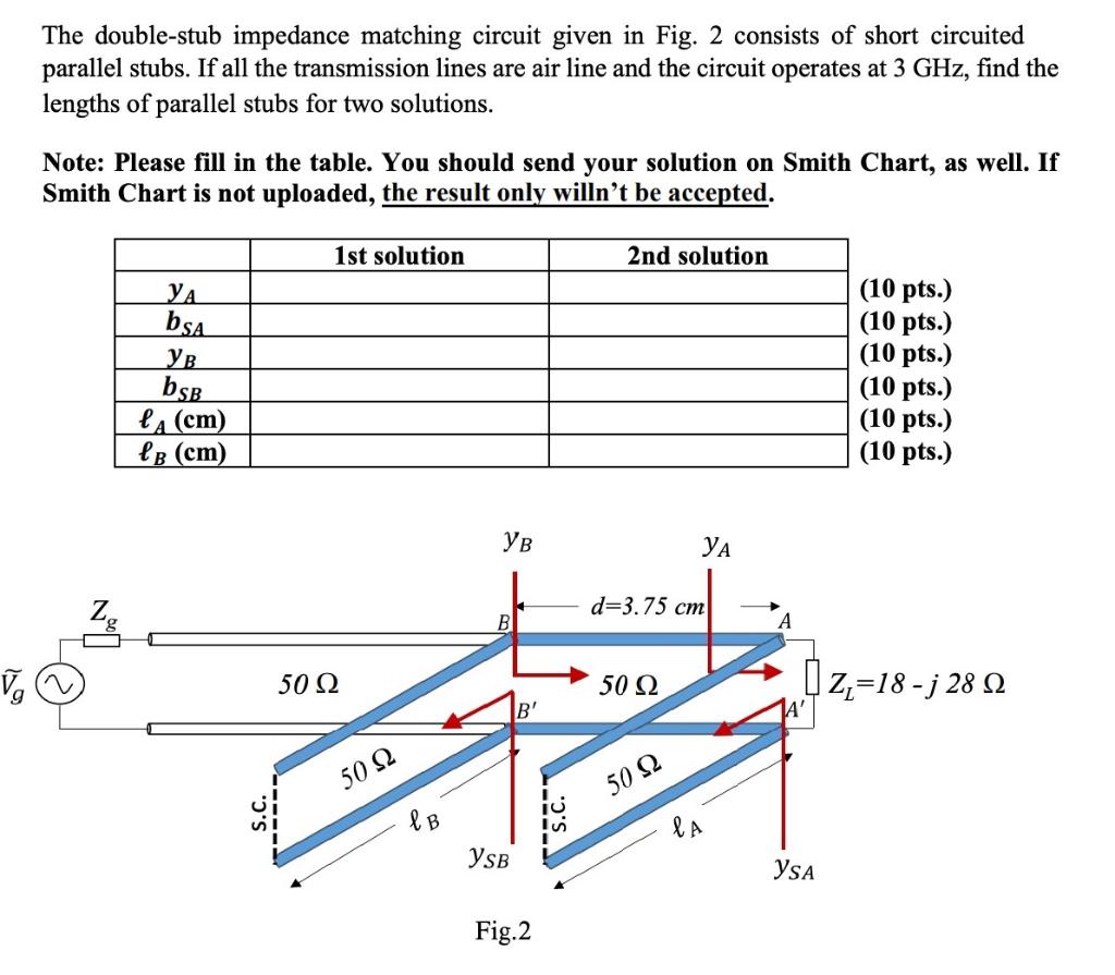The double-stub impedance matching circuit given in | Chegg.com