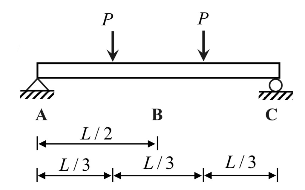 Solved Find the deflection angle and deflection at point B | Chegg.com