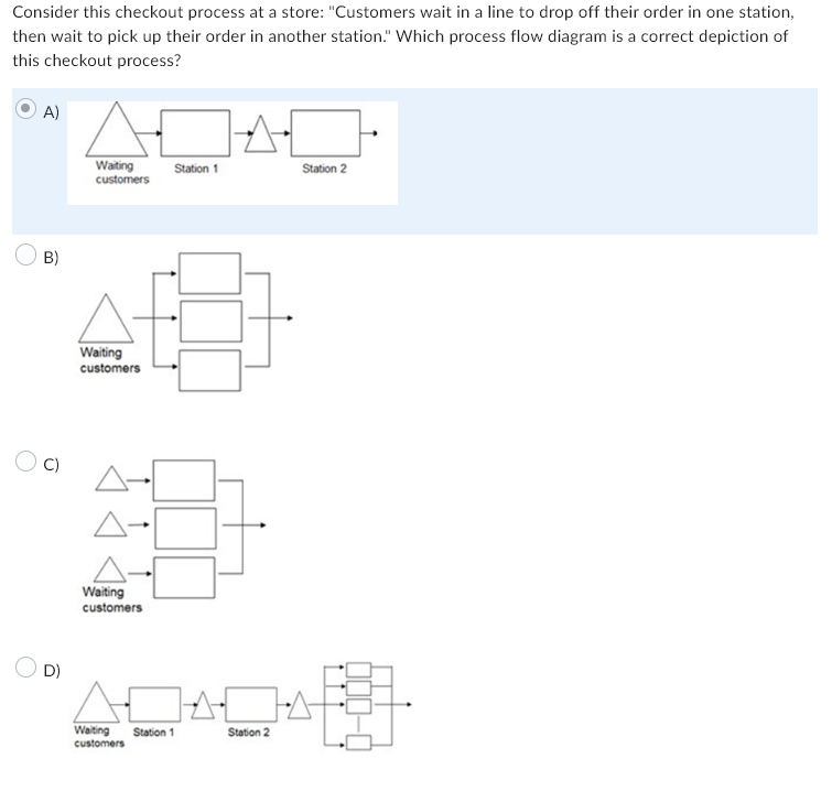 Solved Consider this checkout process at a store: "Customers | Chegg.com