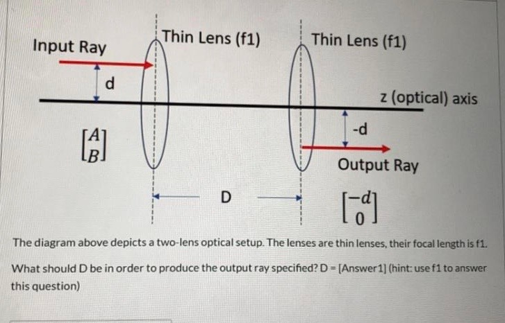 Solved Thin Lens (f1) Input Ray Thin Lens (1) d z (optical) | Chegg.com