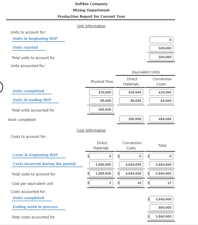 Solved Softkin Company manufactures sun protection lotion. | Chegg.com