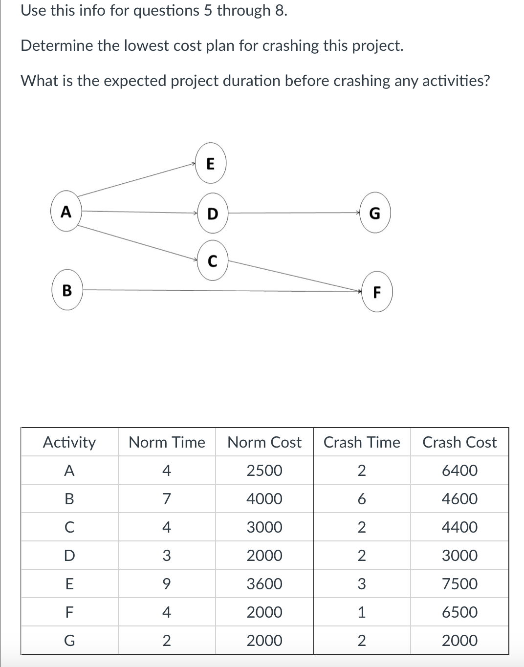 Solved What is the cost of the second crash?What is the cost | Chegg.com