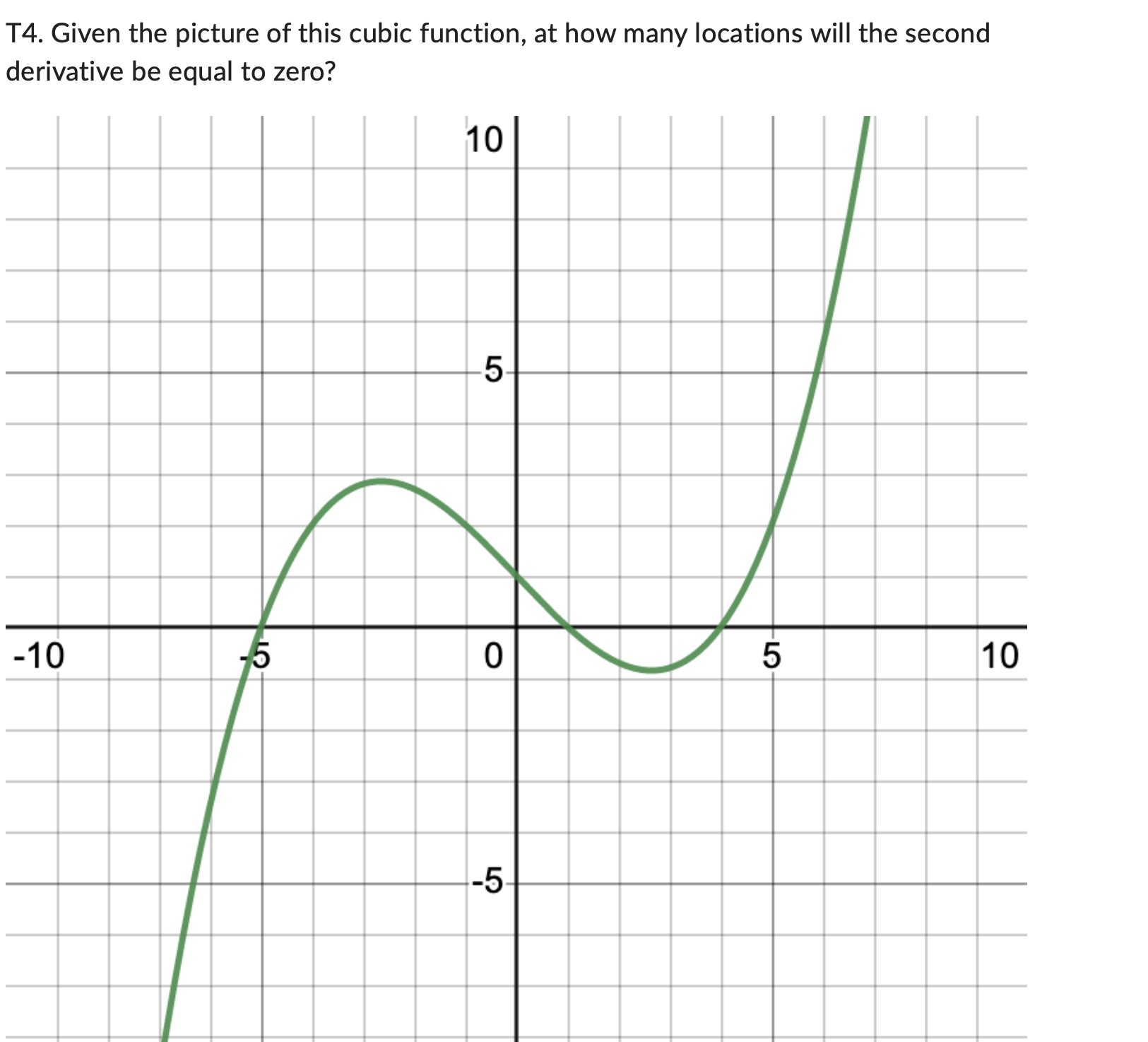 Solved T4. Given the picture of this cubic function, at how | Chegg.com