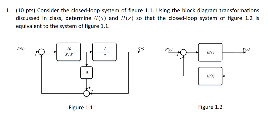 Solved 1. (10 pts) Consider the closed-loop system of figure | Chegg.com