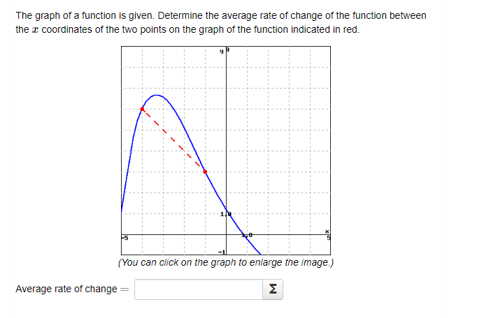 Solved The graph of a function is given. Determine the | Chegg.com