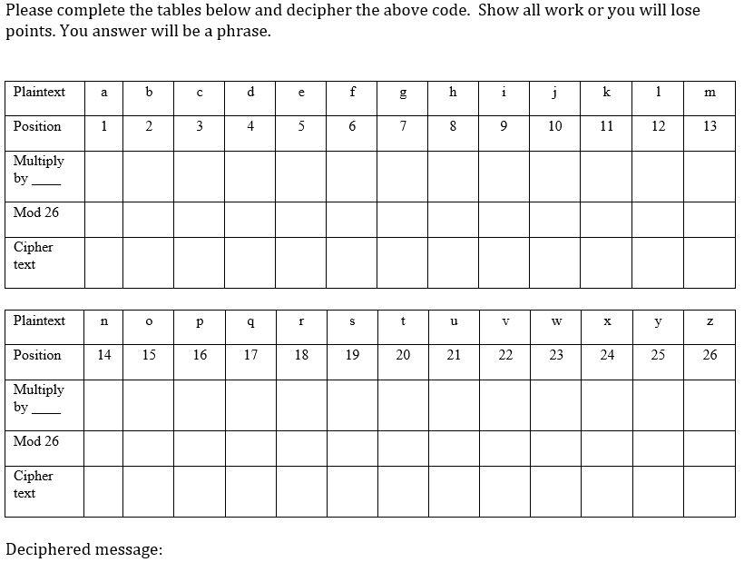 Solved 1. Use a Multiplicative Cipher to decipher the | Chegg.com