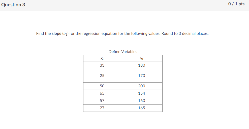 Solved Find the slope (b1) for the regression equation for | Chegg.com