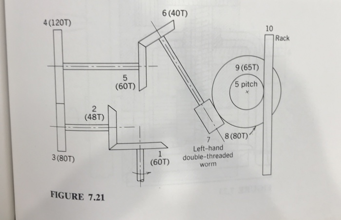 Solved 7.1. In Fig. 7.21, gear 1 rotates in the direction | Chegg.com
