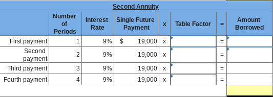Solved TABLE B.3 Present Value of an Annuity of 1 Perlods | Chegg.com