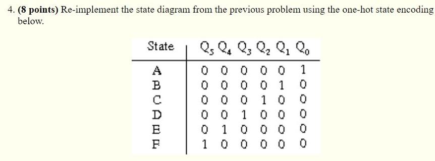 Solved 4. (8 points) Re-implement the state diagram from the | Chegg.com