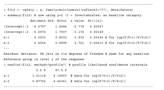 Solved 6.2 For the alligator food choice example (Section | Chegg.com