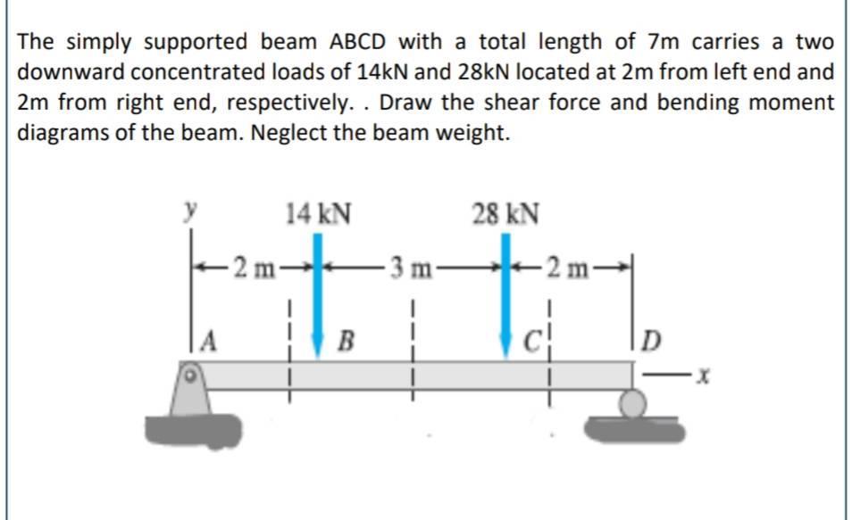 Solved Beam ABCD carries a concentrated load and uniformly | Chegg.com