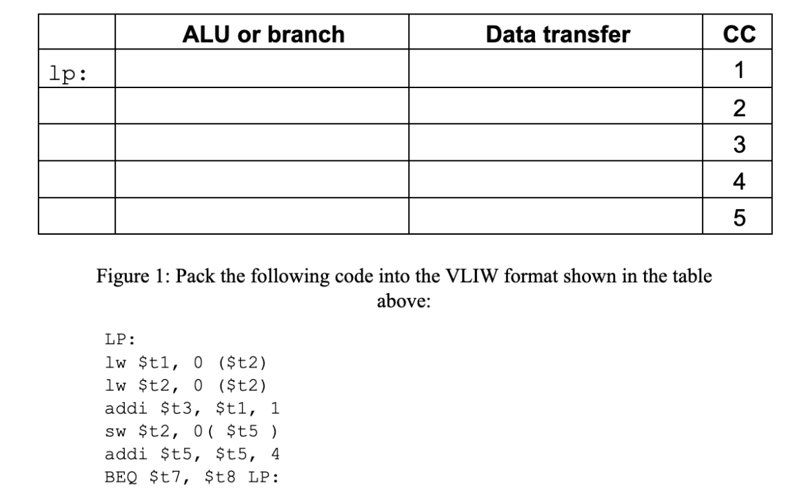 Solved ALU or branch Data transfer CC 1 lp: 2 M[ در 3 4 5 | Chegg.com