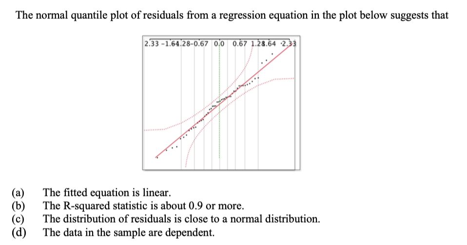 Solved The normal quantile plot of residuals from a | Chegg.com